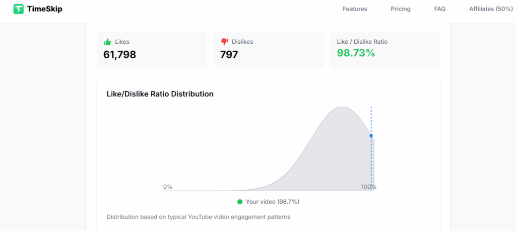 How to See YouTube Dislikes in 2025: Working Methods & Browser Extensions - Your Video Editor